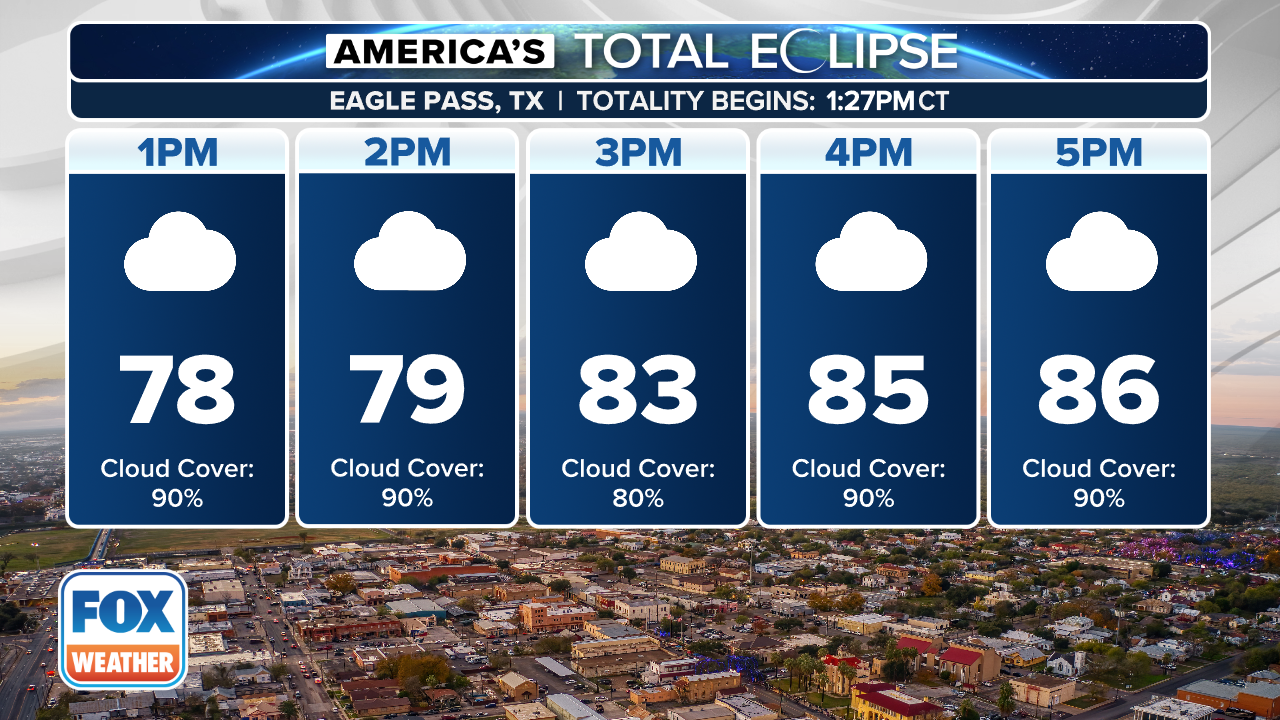 Where to see the total solar eclipse in Texas on April 8th | Fox Weather